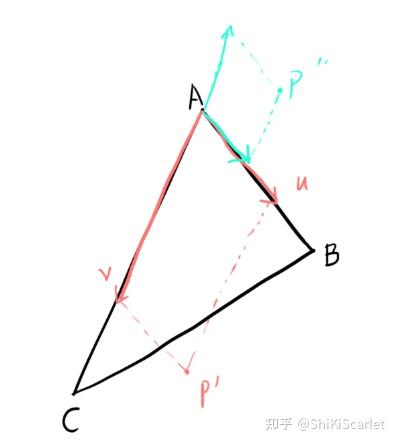 实现软渲染器Tinyrenderer（一） - 知乎
