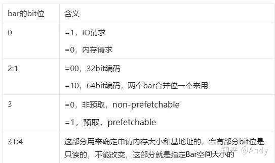 PCIe总线协议基础实战 - 知乎