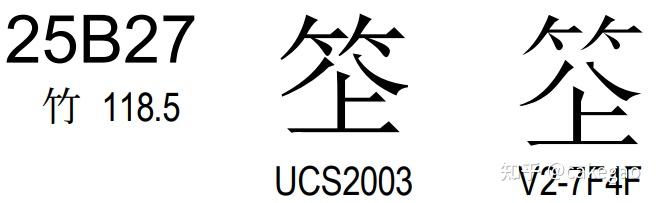 UNICODE 14.0 更新（一） CJK与汉字篇 - 知乎