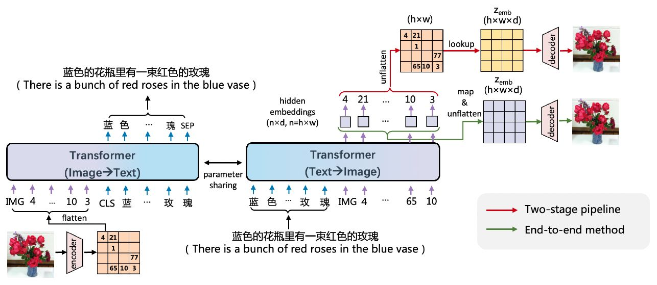 图文多模态模型类型梳理 - 知乎
