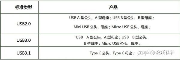 关于USB-IF认证，你了解多少？ - 知乎