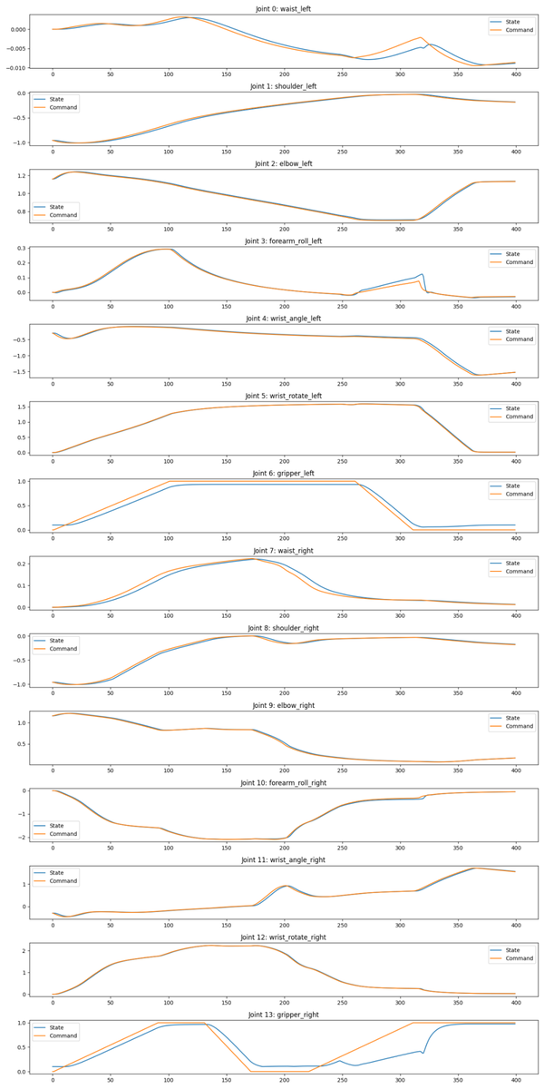 源码复现|10分钟带你复现Mobile ALOHA SIM，超详细教程（附范文+代码） - 知乎