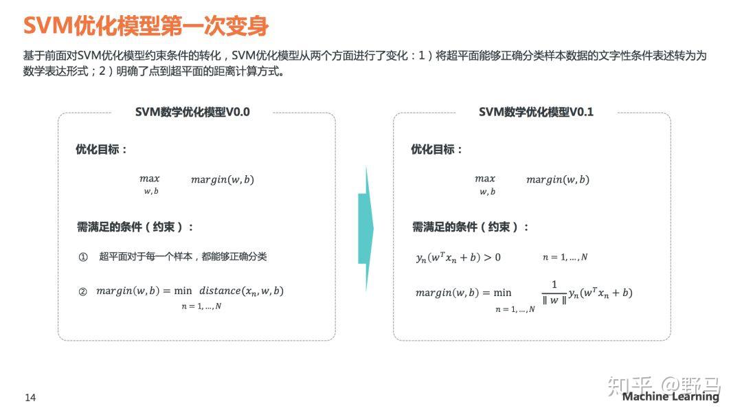 理解SVM模型原理，看这60页PPT就够了 - 知乎