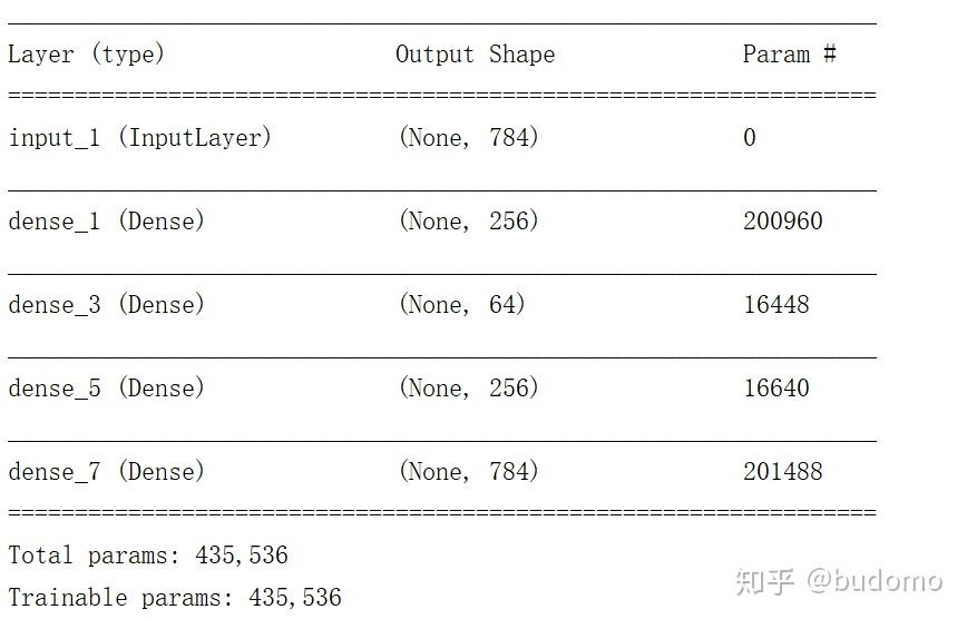 自编码(AutoEncoder)模型及几种扩展之三——SDAE - 知乎