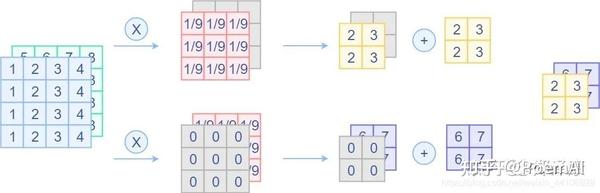 结构重参数化之DBB - 知乎