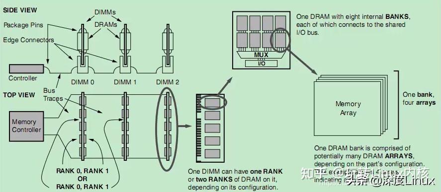 「干货」从动态的角度分析DDR的时序结构 - 知乎