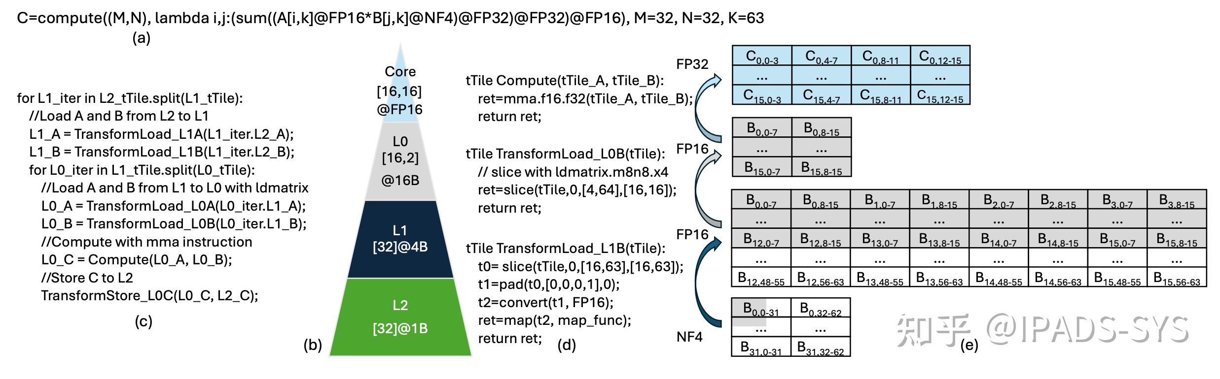 OSDI 2024 论文评述 Day 2 Session 4: Deep Learning - 知乎