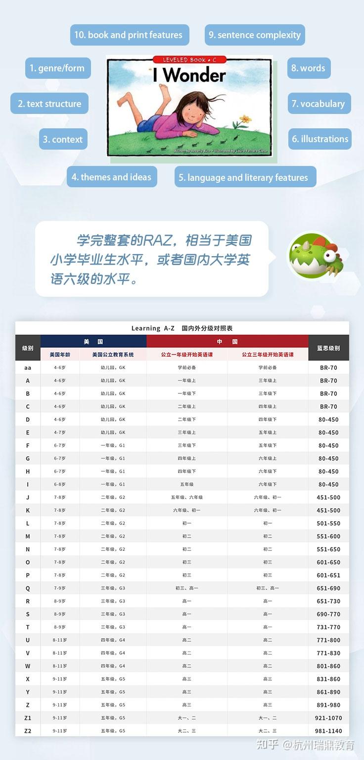 RAZ分级阅读 — 官方权威介绍来了！ - 知乎