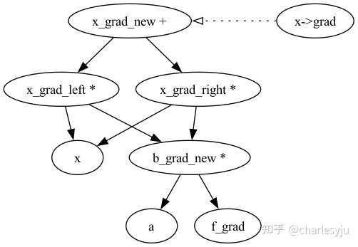 深入理解GGML（一）模型和计算图 - 知乎