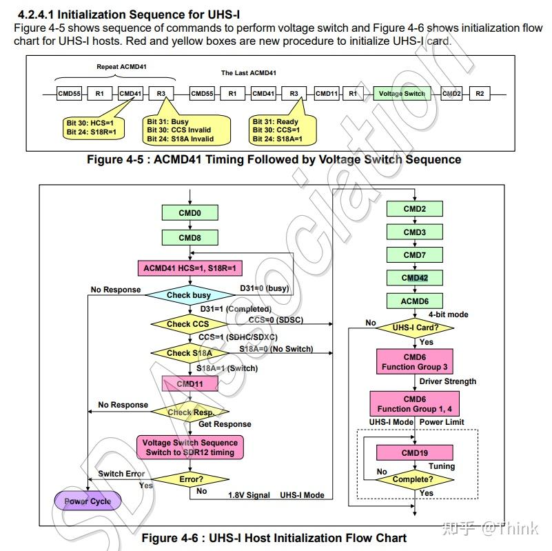 [FPGA] SDIO读写实现 - 知乎