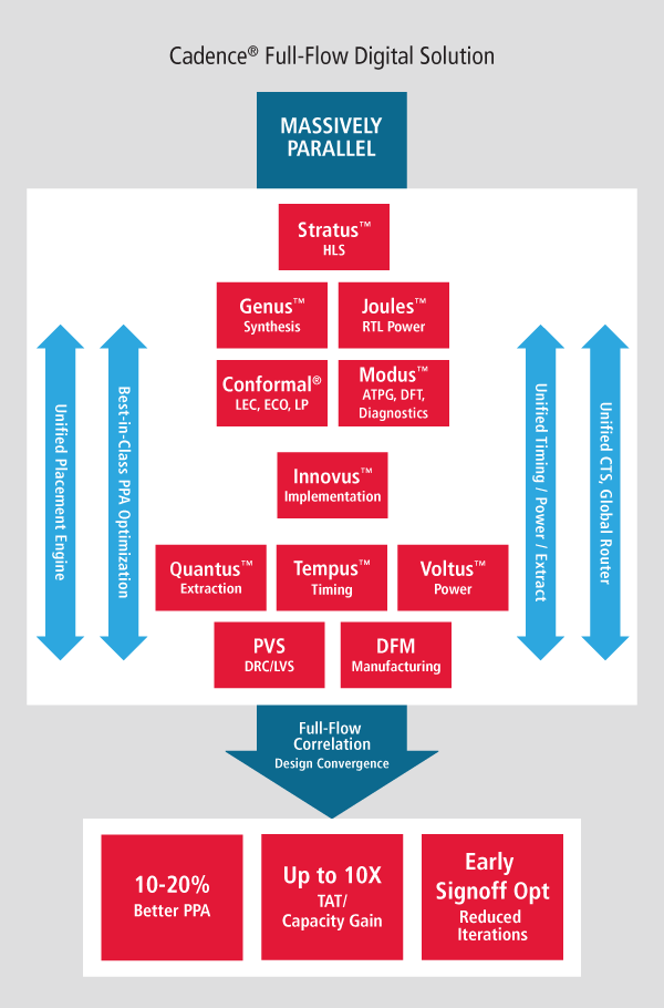2017年初版Cadence全套新版EDA工具技术特性特点分析 - wl1314的日志 - EETOP 创芯网论坛 (原名：电子顶级开发网)