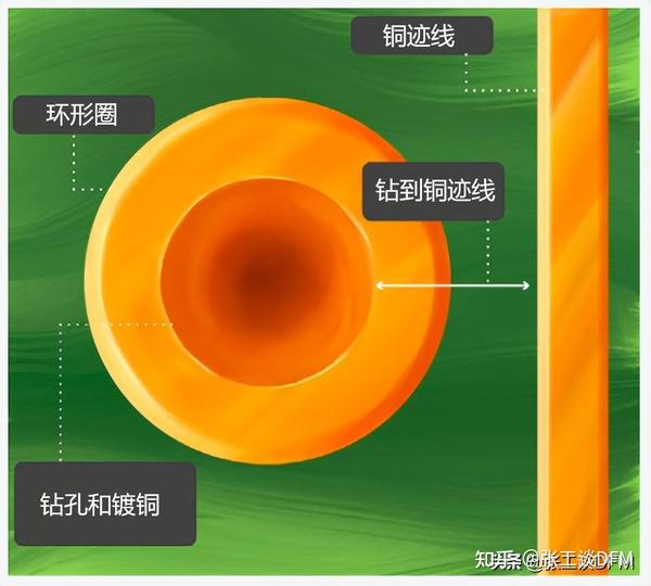 干货｜DRC设计规则设置介绍，图文+案例，带你搞定DRC规则设计 - 知乎