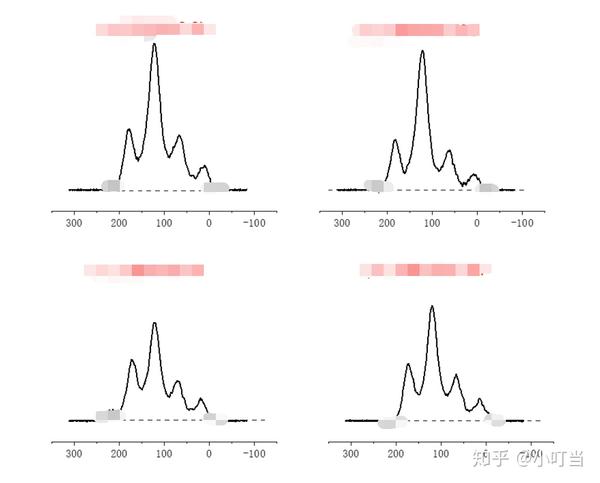 如何处理NMR（核磁共振波谱法）数据--MestReNova软件/Origin画图软件 - 知乎