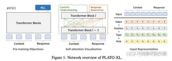 从PLATO衍化路线思考对话机器人的技术路线 - 知乎