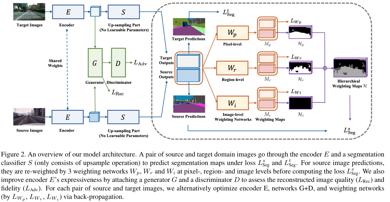 CVPR 2019语义分割论文8-Not All Areas Are Equal: - 知乎