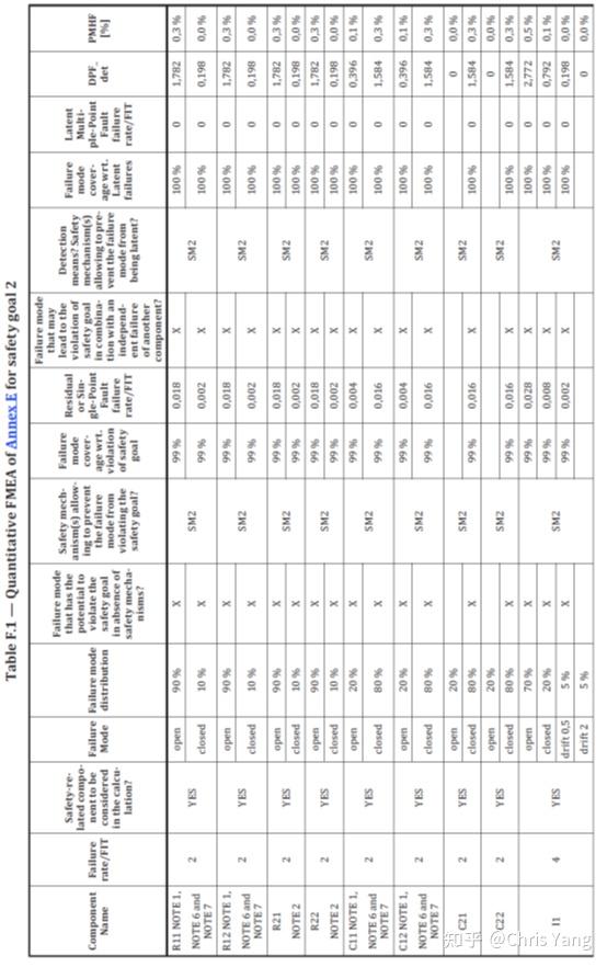 汽车电子功能安全标准 ISO26262-5-2018 Part 5: Product development at the hardware ...