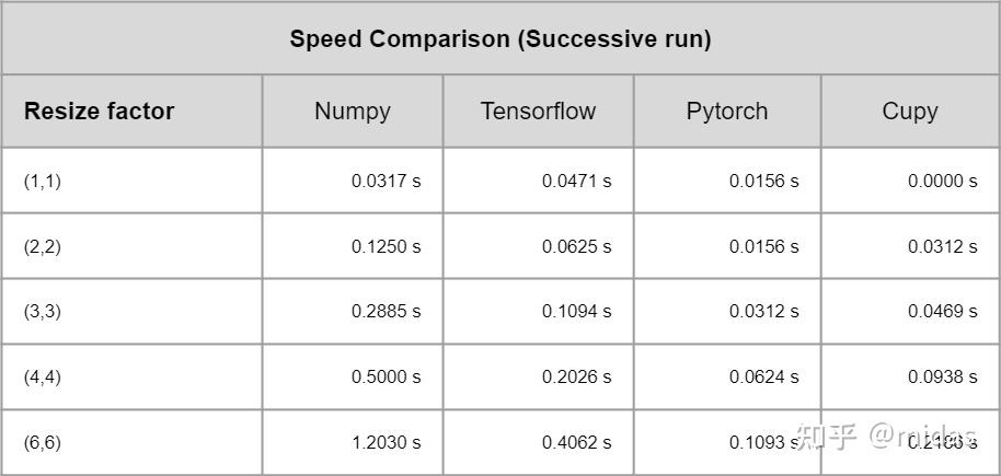 Python——GPU通用计算入门 - 知乎