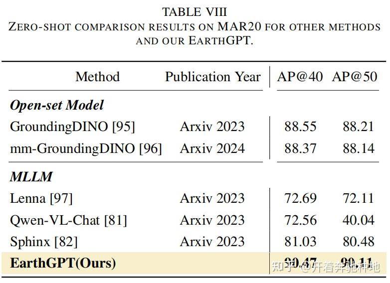 遥感论文 | Arxiv | EarthGPT：遥感领域通用大模型，适用于各种下游任务！ - 知乎