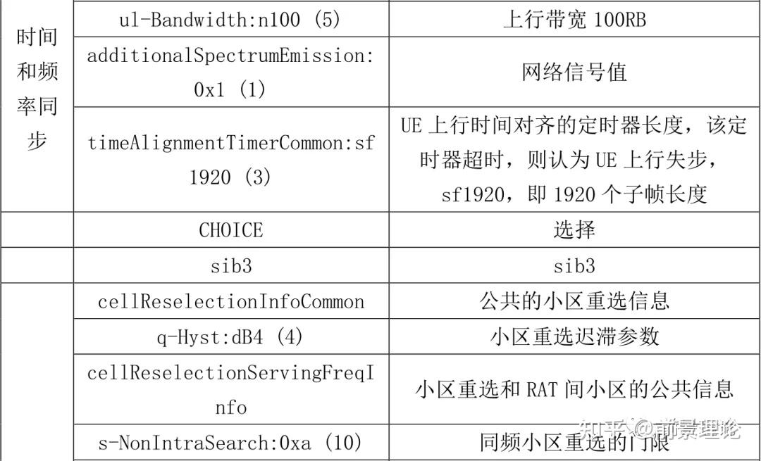 5G NR系统消息 - 知乎
