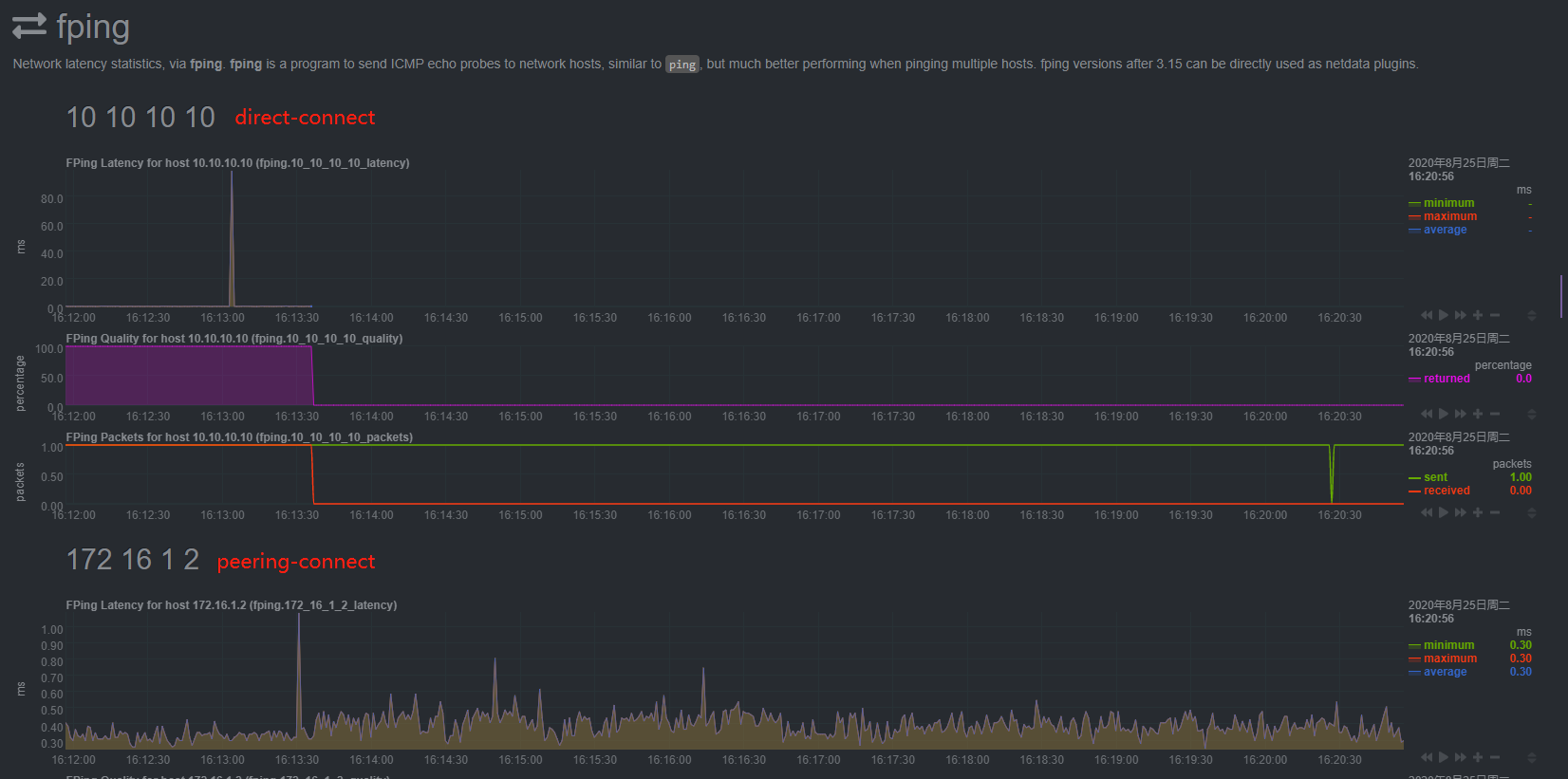 【测试实践】搞定云网络系统性能测试 - 知乎