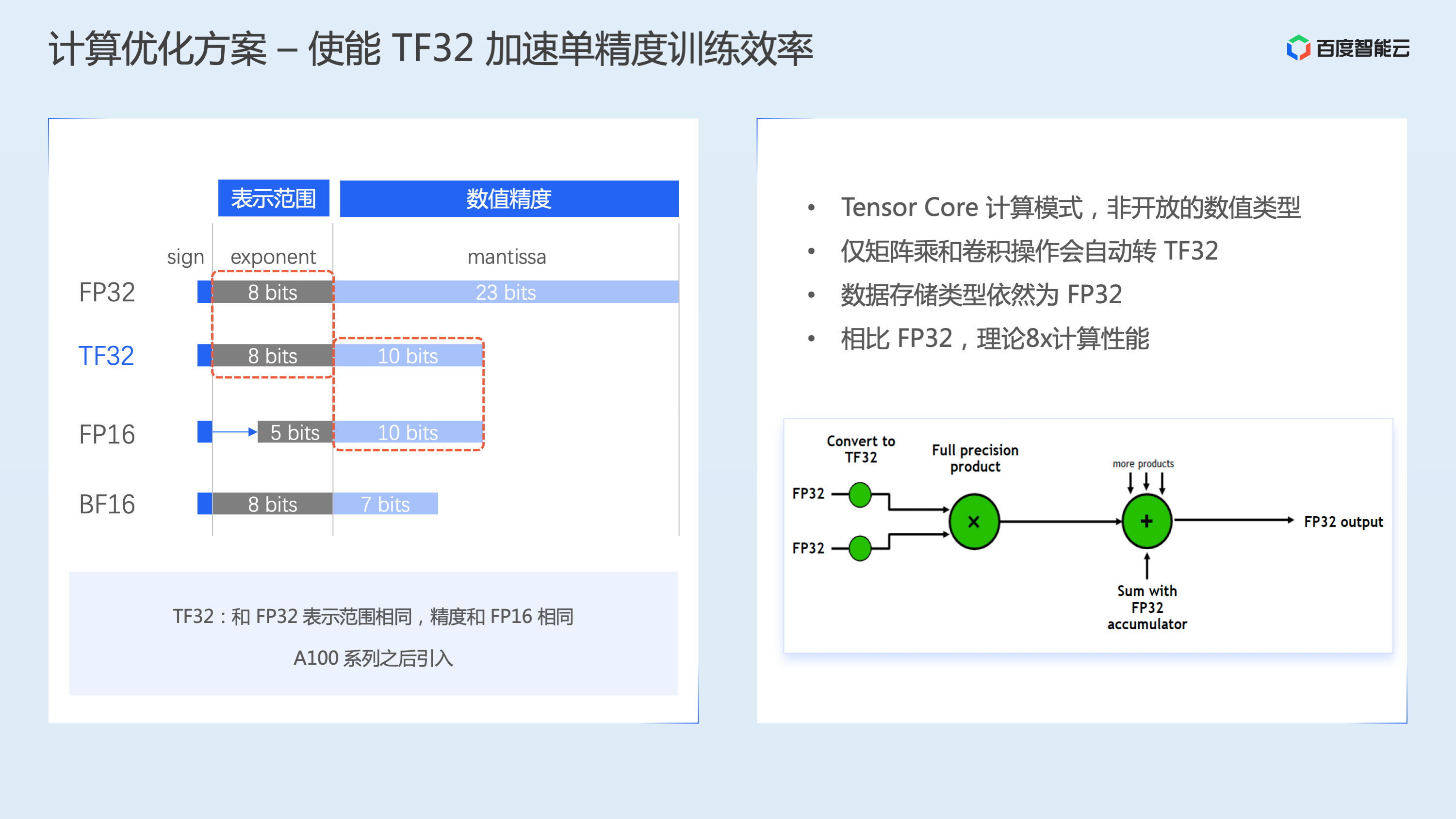 AI 训练加速原理解析与工程实践分享 - 知乎