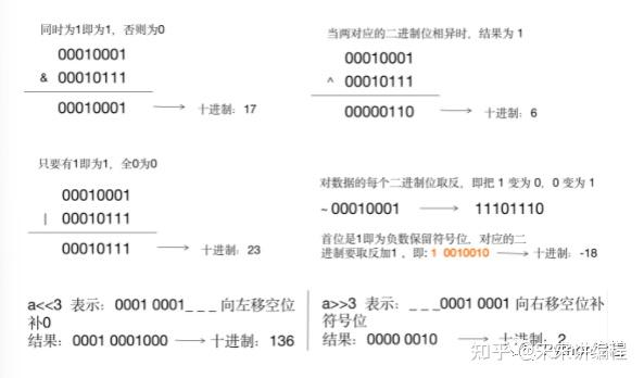 Python运算符及优先级顺序，建议收藏！ - 知乎