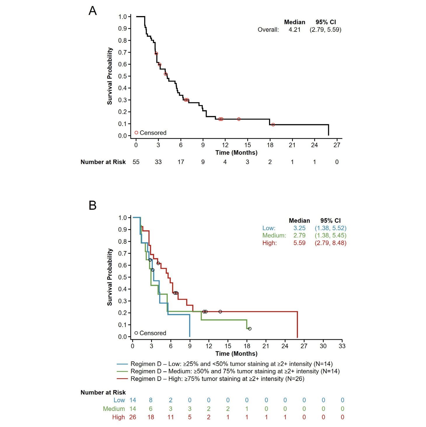 索米妥昔+K药在铂耐卵巢癌疗效出炉：叶酸高表达持续缓解超18个月 - 知乎