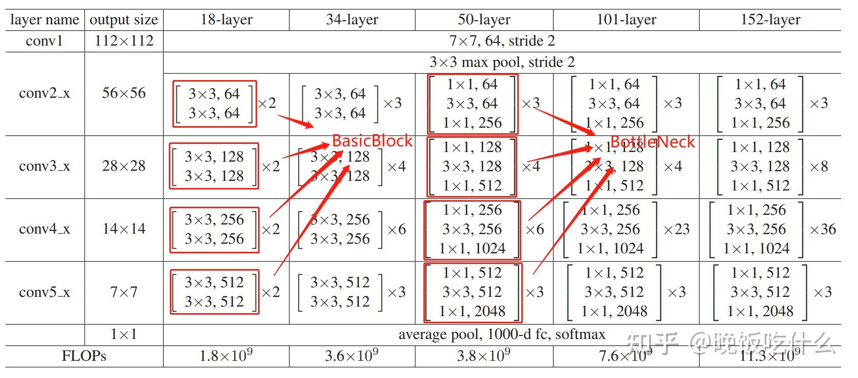 超级详细的ResNet代码解读（Pytorch） - 知乎
