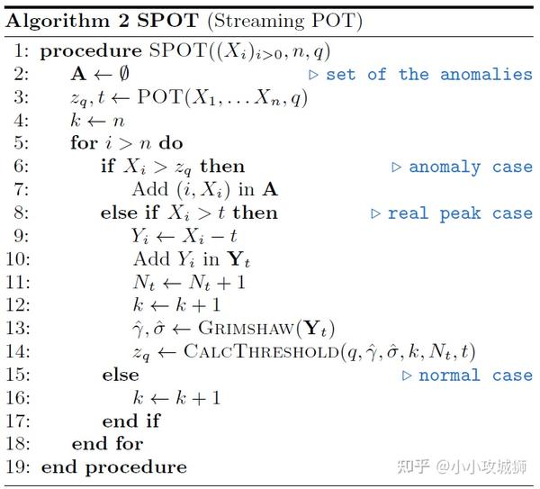 序列异常检测——SPOT方法 - 知乎