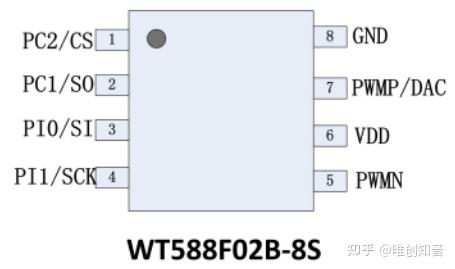 智能台灯语音芯片应用实例解析——唯创知音WT588F02B-8S - 知乎