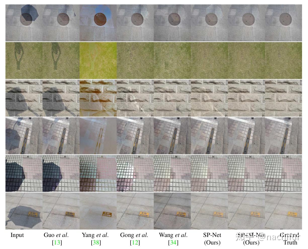 Shadow Removal via Shadow Image Decomposition - 知乎