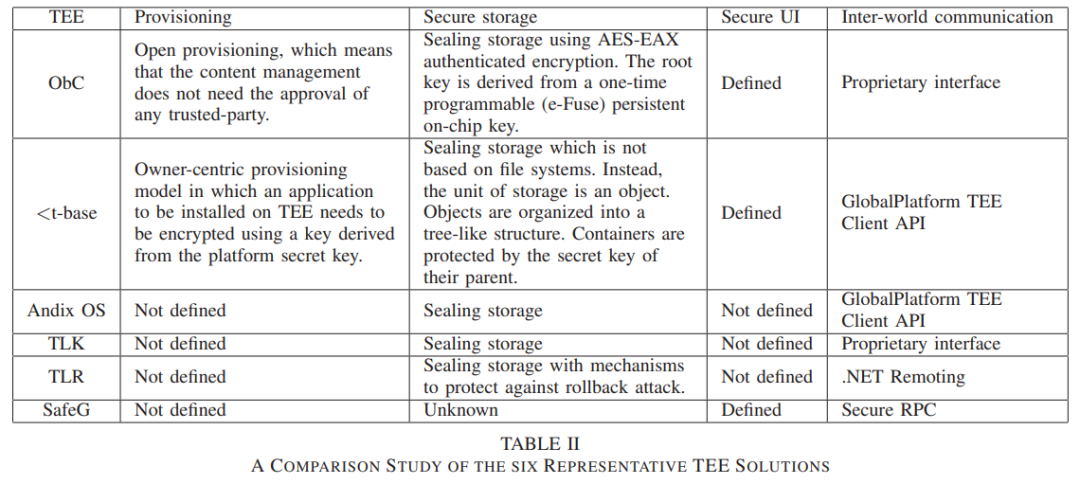 隐私计算技术解读：可信执行环境（TEE）概要及应用 - 知乎