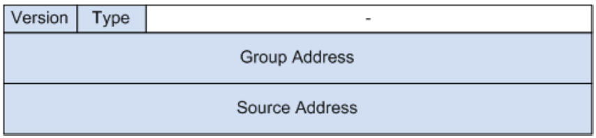 IGMP/MLD/PIM/组播协议全解析【很详细】 - 知乎