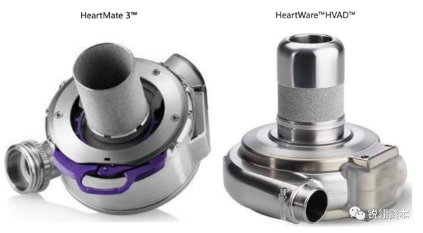 行研报告 | 电生理专题(一) : 心室辅助装置 - 知乎