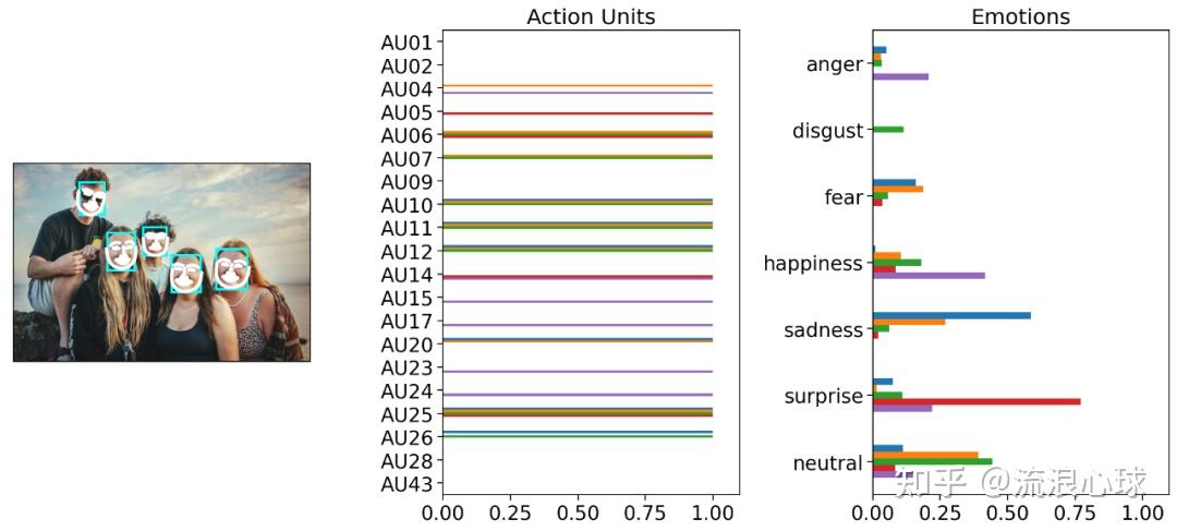 Py-Feat || 面部表情分析的Python工具箱 - 知乎