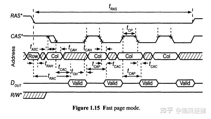 Dram Circuit Design Fundamental And High Speed Topics(4) 知乎