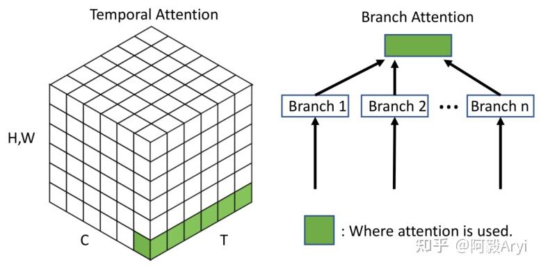 CBAM:通道注意力和空间注意力的集成者 - 知乎
