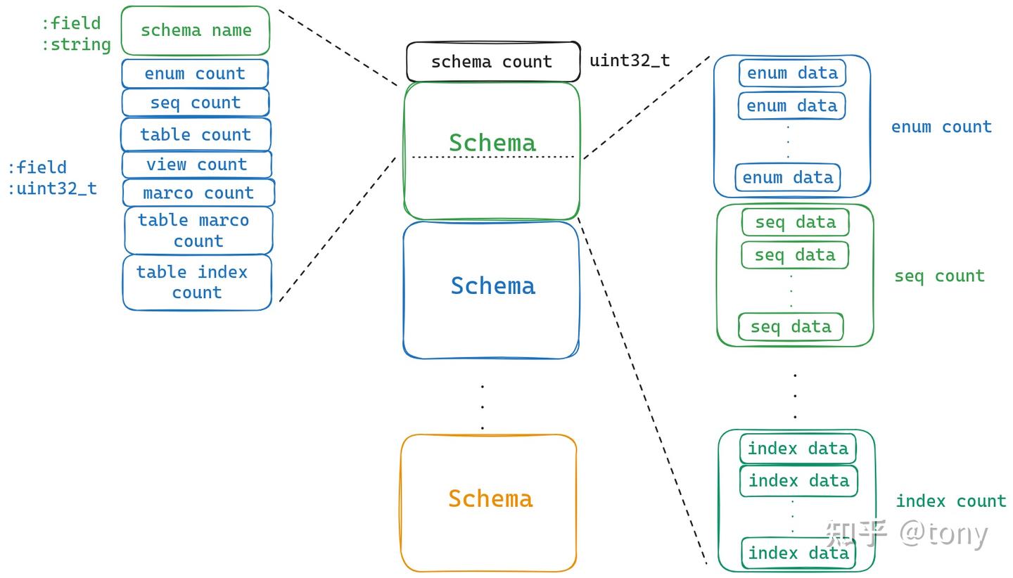 DuckDB -- table的存储格式 - 知乎