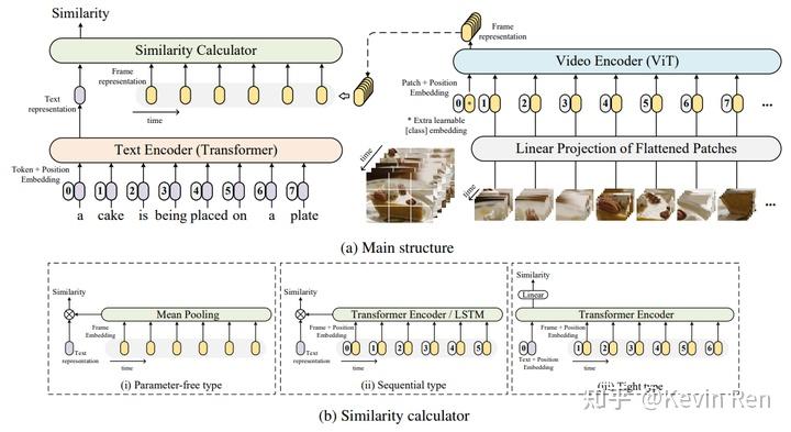 CLIP与视频理解：VideoCLIP, Clip4Clip, ActionClip - 知乎