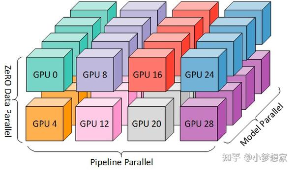 Megatron-LM基础知识 - 知乎