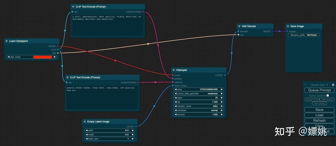 解读Stable Diffusion主要技术原理 - 知乎
