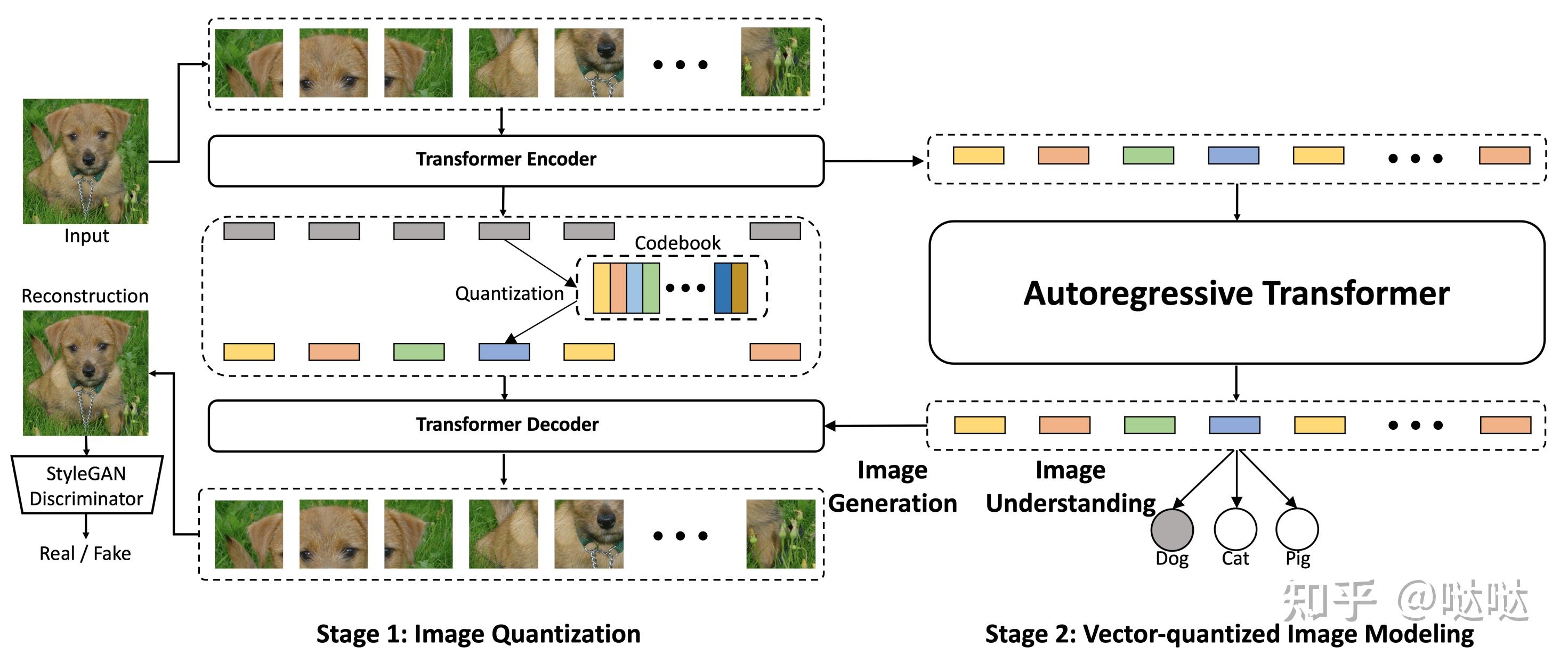 Vector-Quantized(VQ-based) 生成模型 - 知乎
