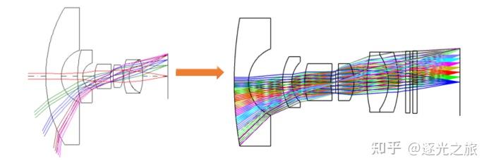 ZEMAX&CODEV联合设计全玻璃超广角车载镜头-OD37 - 知乎
