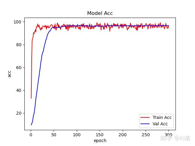 InternImage实战：使用InternImage实现图像分类任务（一） - 知乎