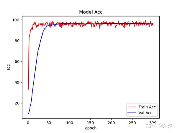 InternImage实战：使用InternImage实现图像分类任务（一） - 知乎