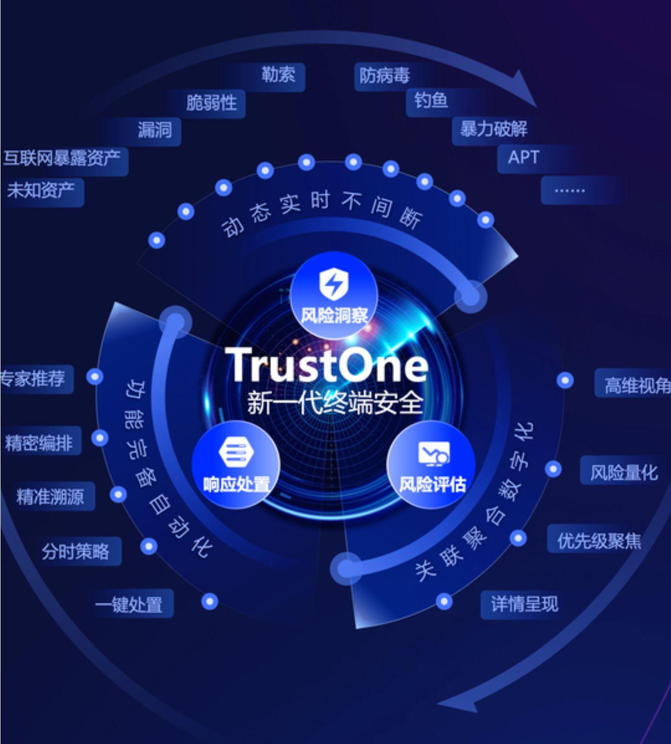 一图看懂，TrustOne引领新一代终端安全变革！ - 知乎