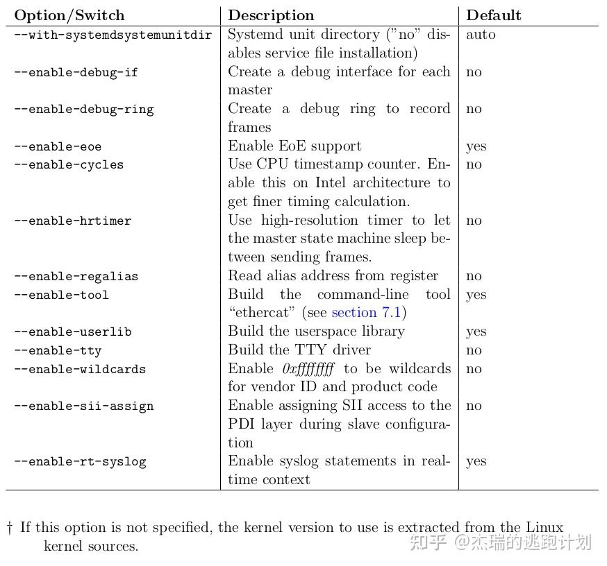 Linux Igh Ethercat Master安装及环境配置 - 知乎