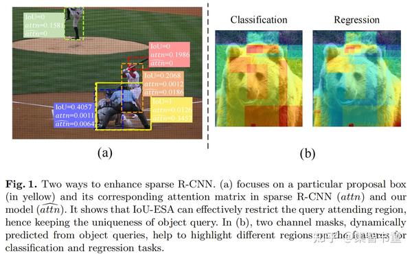 目标检测改进 | 如何使用IOU改进自注意力以提升Sparse RCNN目标检测性能 - 知乎