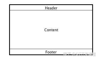 QML控件类型：Pane、Frame、Page、ScrollView、ToolBar - 知乎