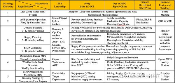 SIOP (IBP)的经验和教训 - 知乎